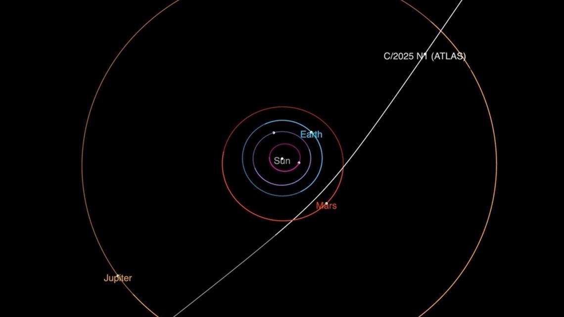 NASA discovers new interstellar comet in solar system | ksdk.com