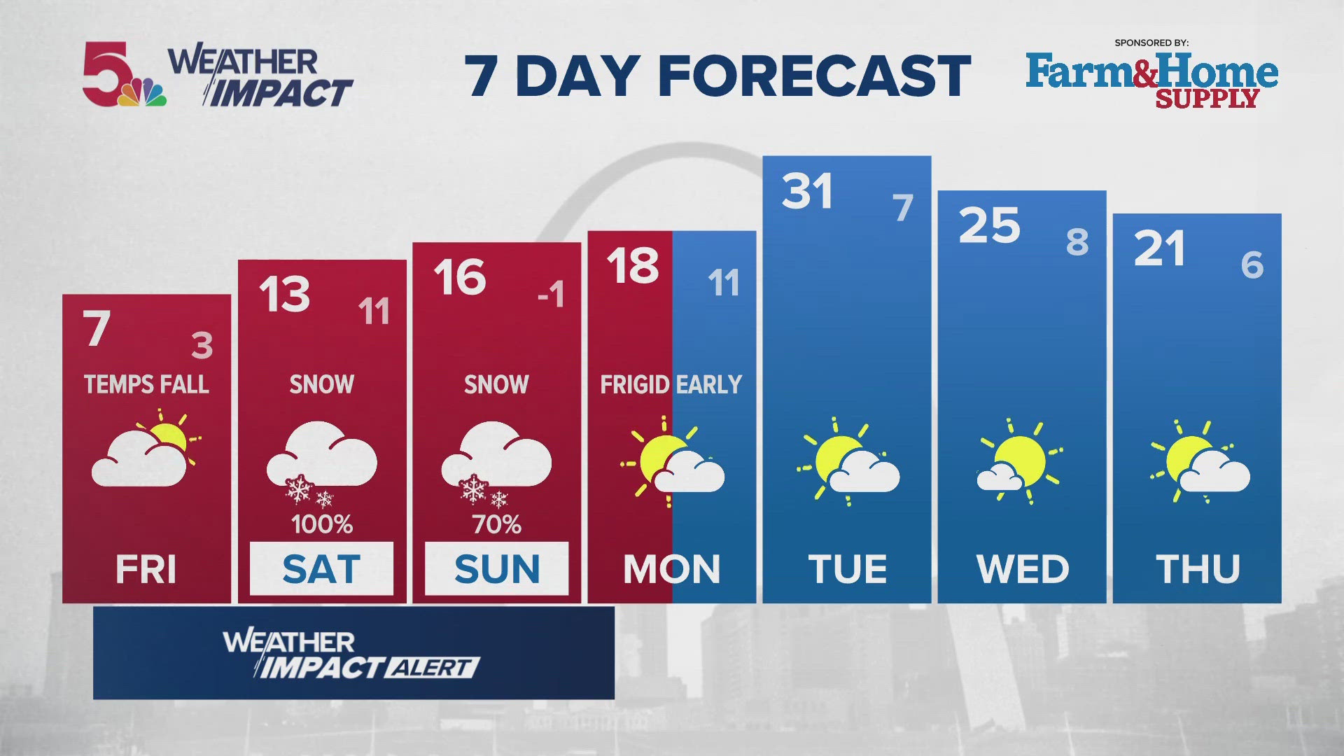 St. Louis won't be above freezing for at least a week | ksdk.com