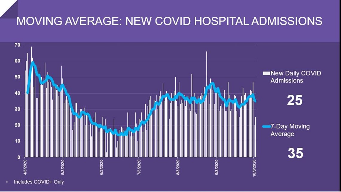 Task force update on COVID-19 in St. Louis | ksdk.com