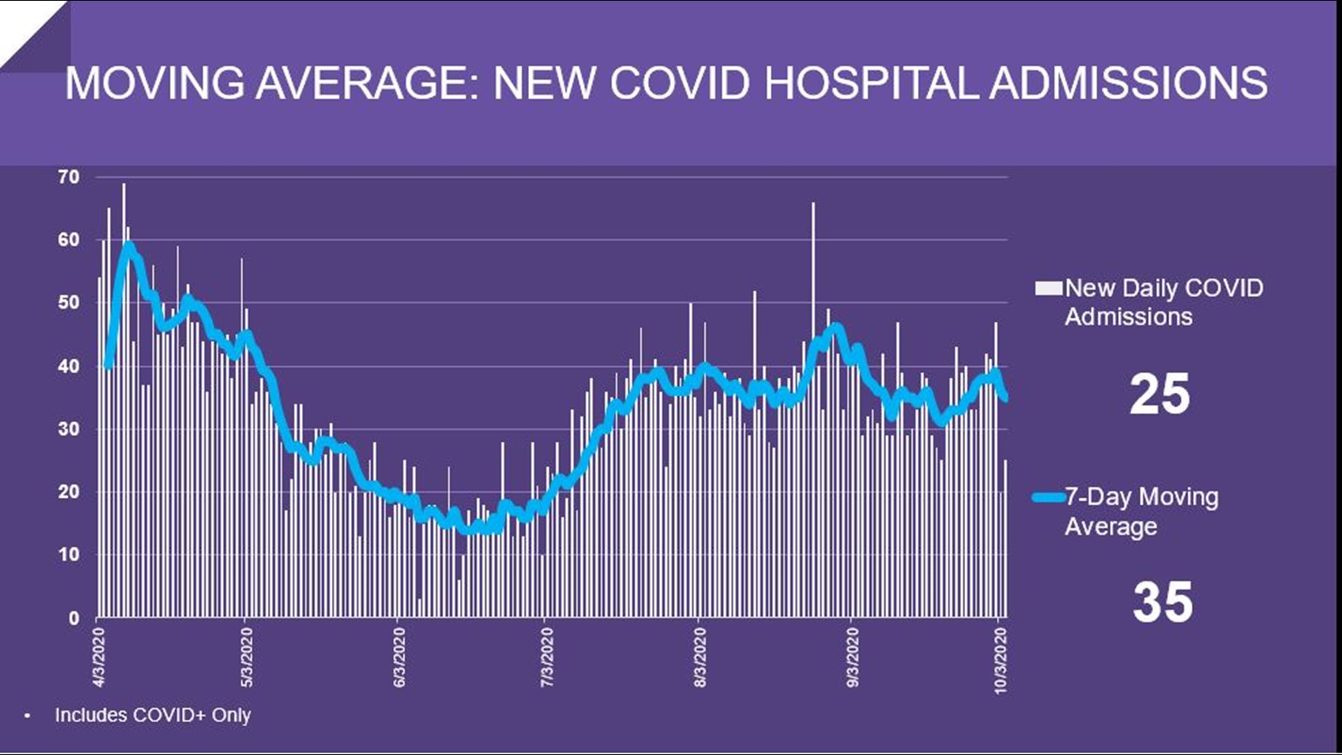 Task force update on COVID-19 in St. Louis | ksdk.com