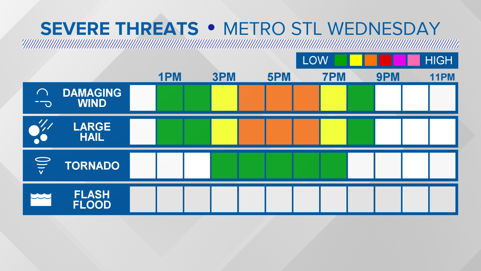 St. Louis weather forecast timeline: Storms possible Wednesday | ksdk.com