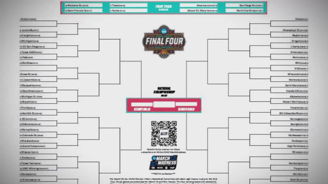 What are the odds for a perfect March Madness bracket? | ksdk.com