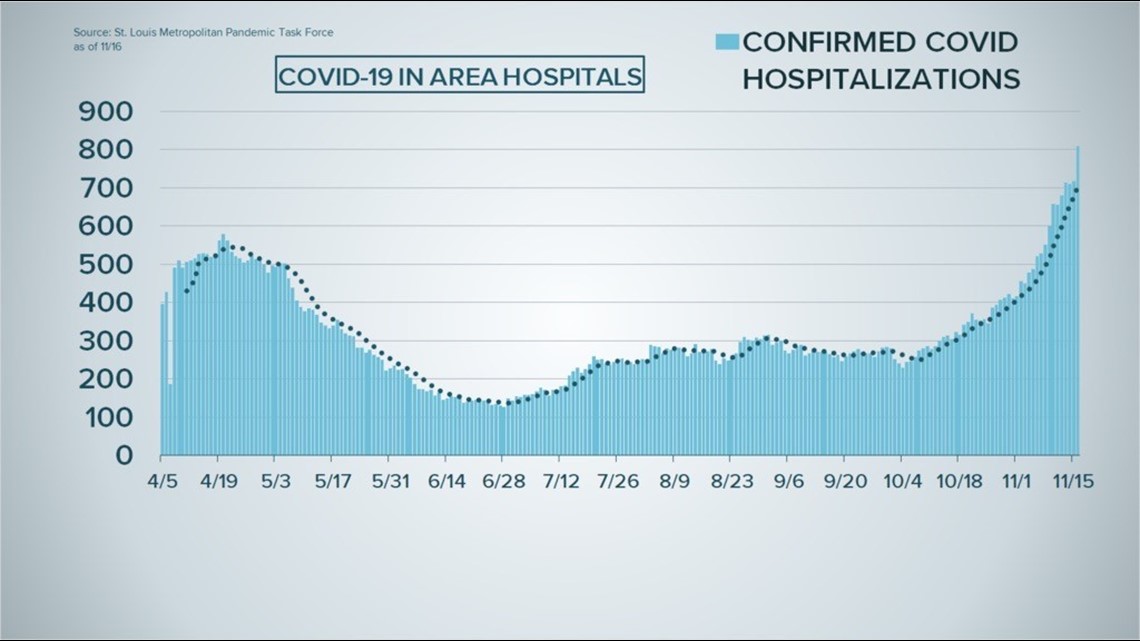 What the St. Louis area COVID-19 mortality rate means | ksdk.com