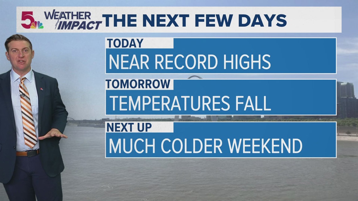 St. Louis forecast: Near-record warmth Tuesday | ksdk.com