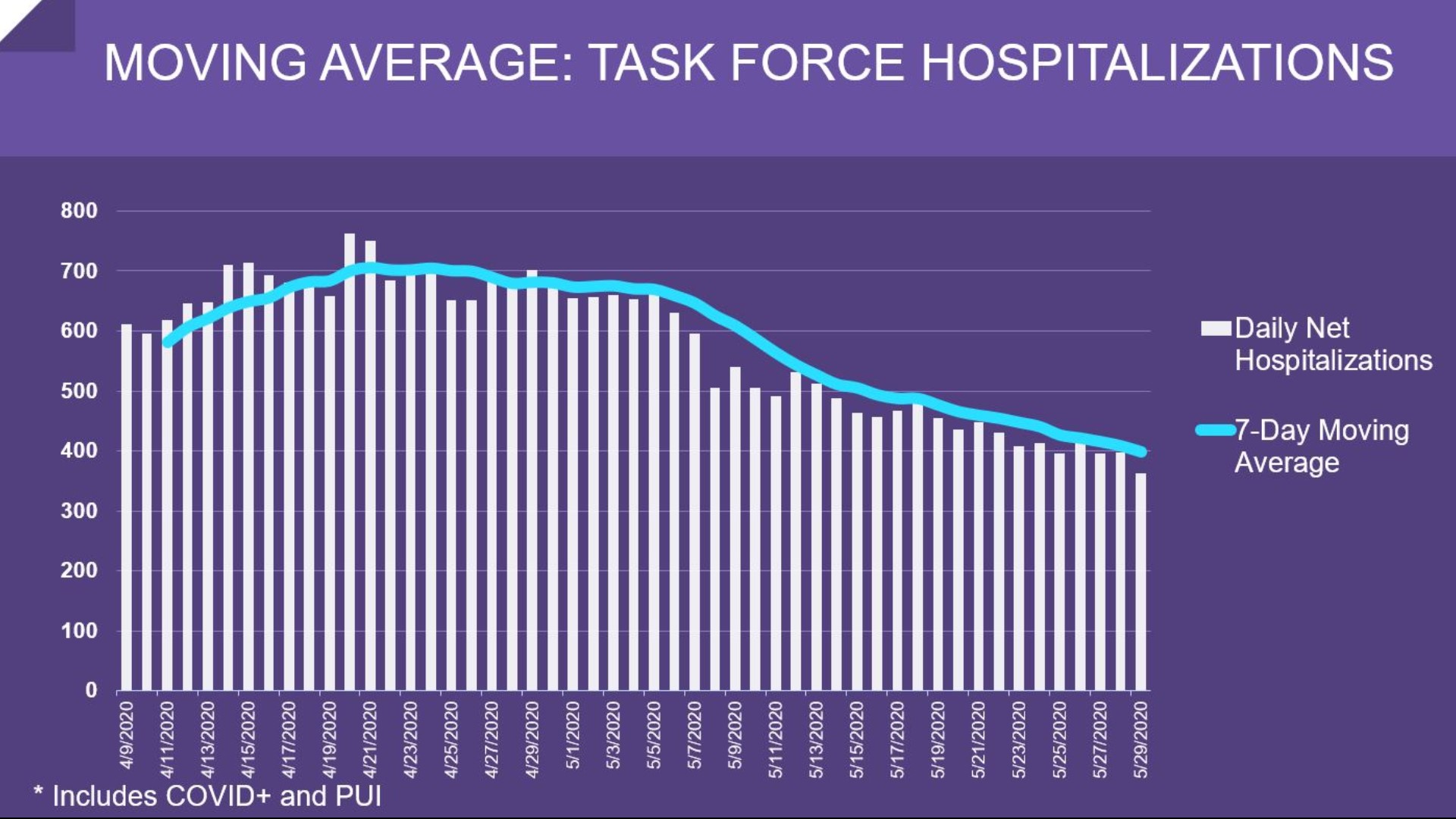 St. Louis coronavirus task force: Trends, hospitalizations | ksdk.com