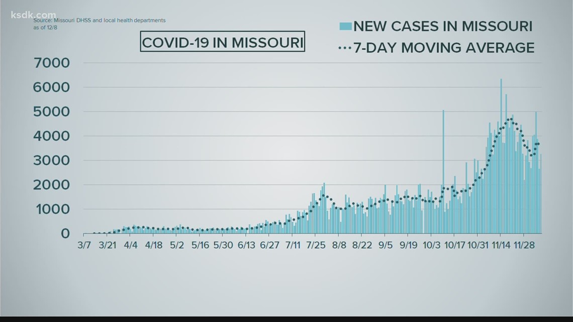 1960 St Louis Telephone Directory | Paul Smith