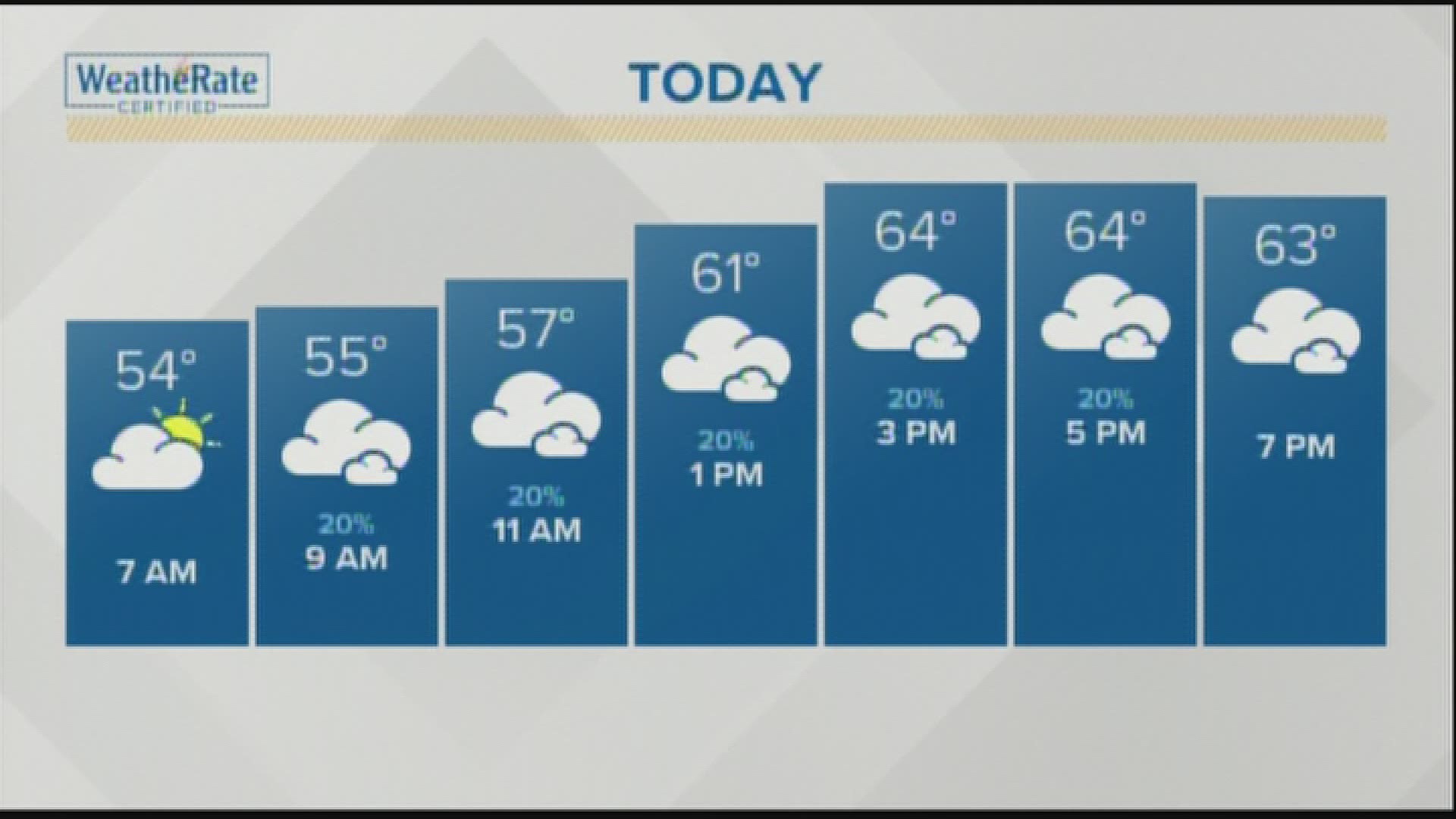 Friday early morning weather forecast 4am | ksdk.com