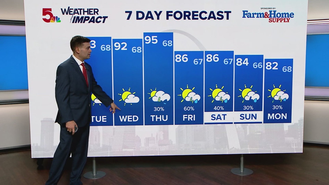 Garry Frank | ksdk.com