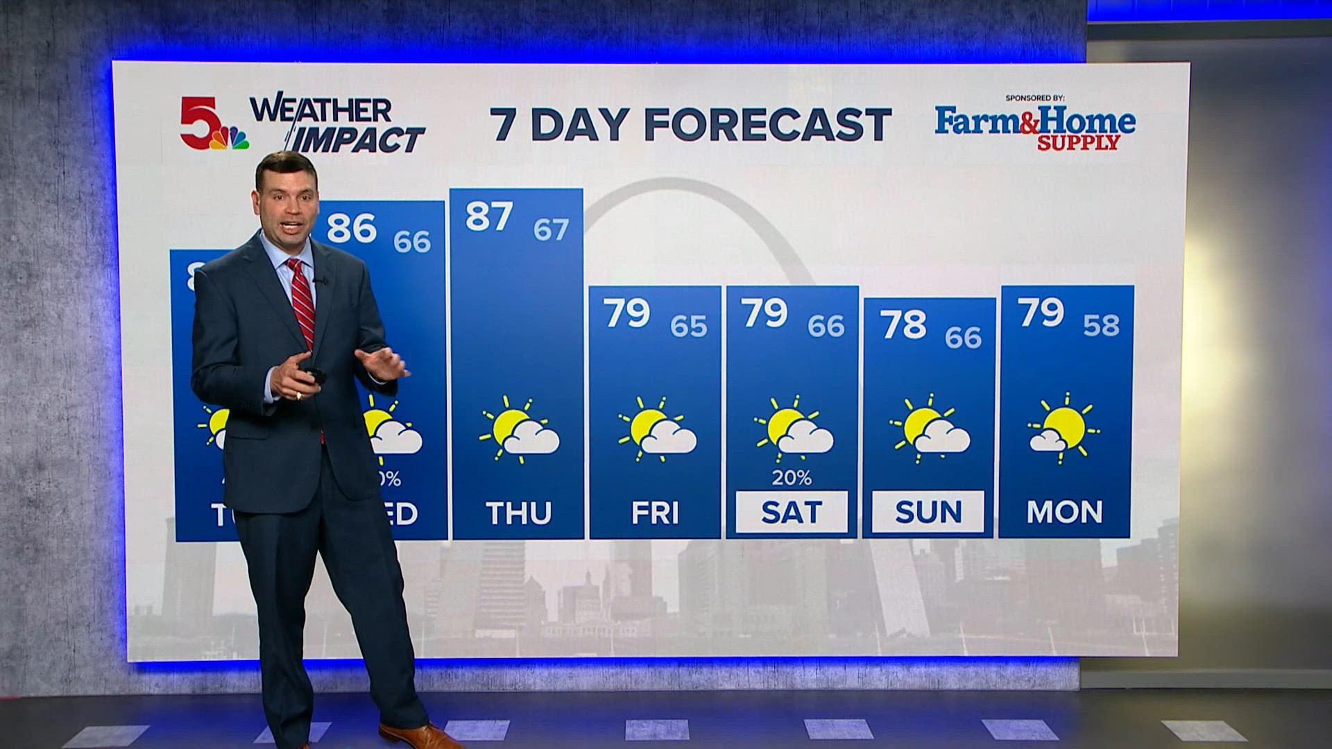 Weather Impact: St. Louis 7-Day forecast | ksdk.com