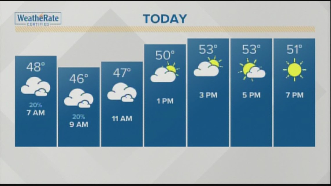 Chester's Weather | ksdk.com