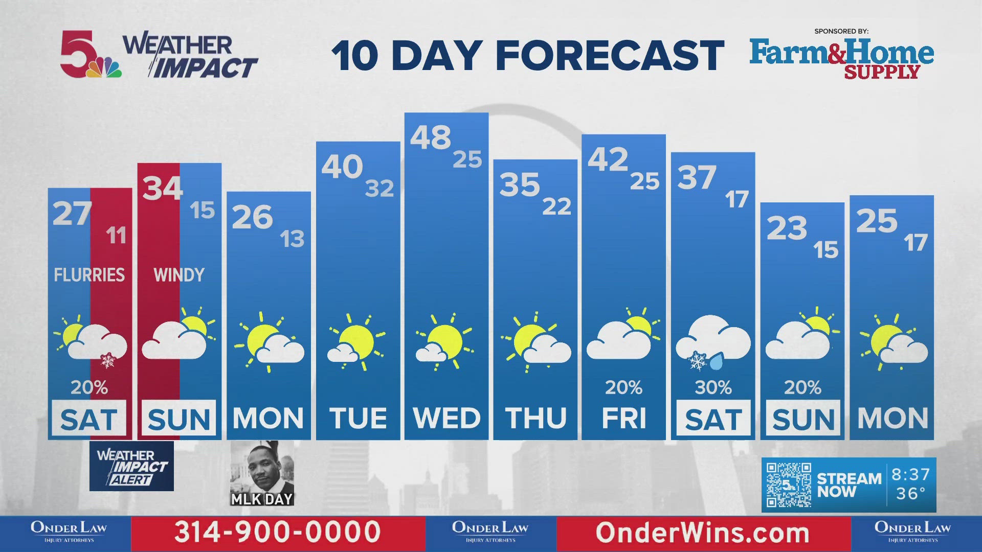 Weather Impact: St. Louis 10 Day Forecast | ksdk.com