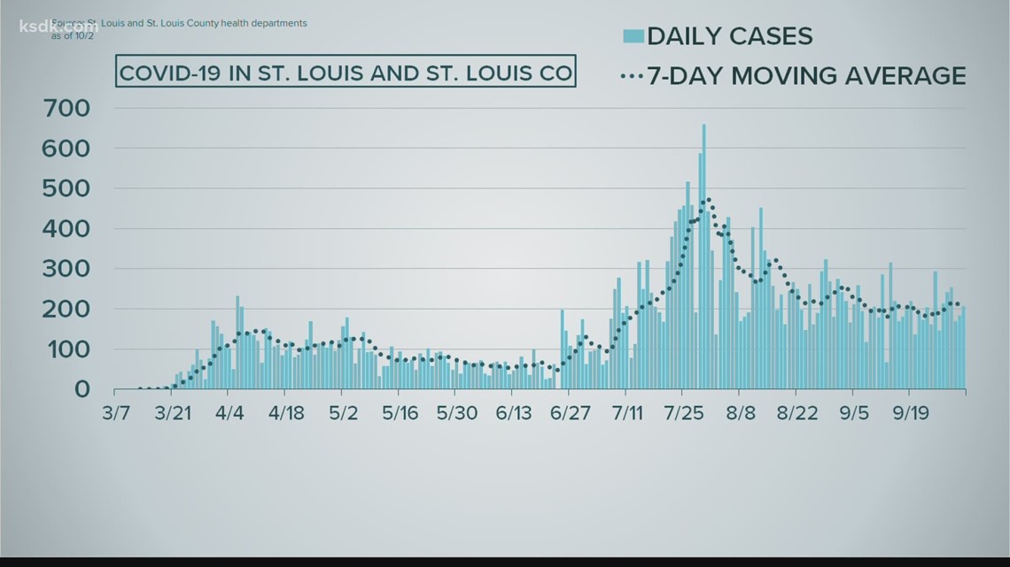 Cam Building St Louis Mo | semashow.com