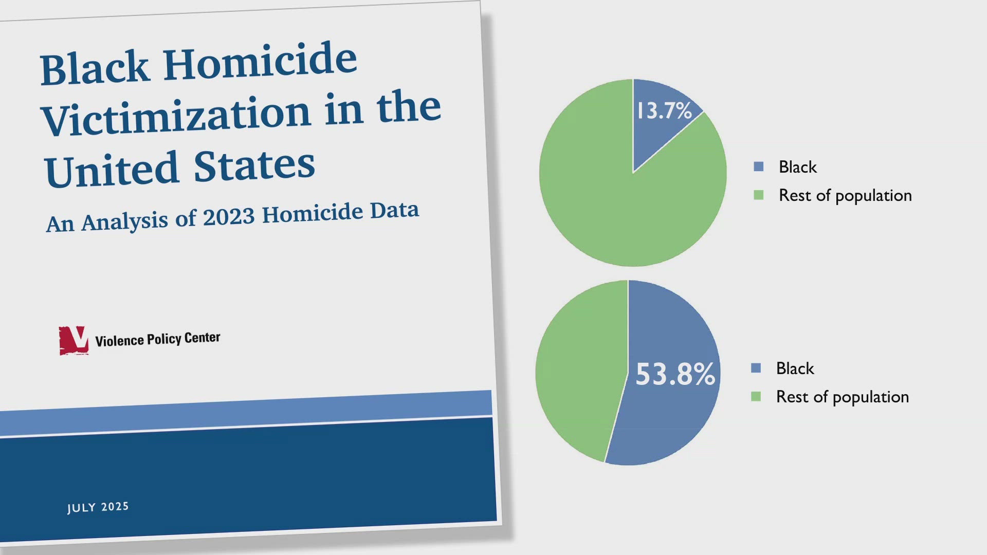 Missouri leads nation in Black homicide rate as community leaders fight ...