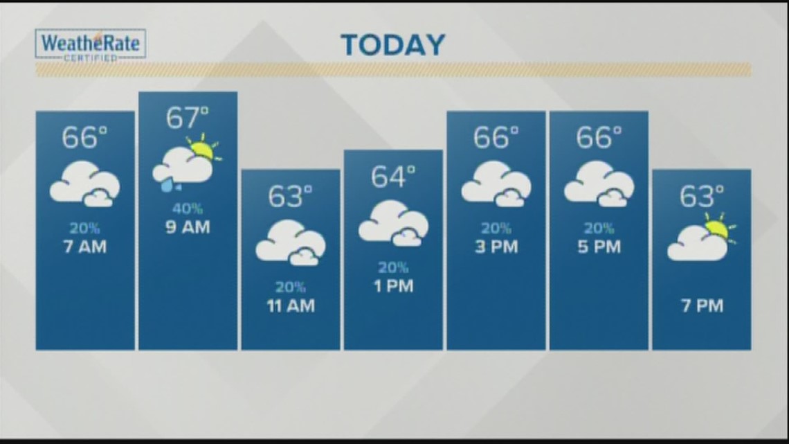 Thursday early morning weather forecast 4am | ksdk.com
