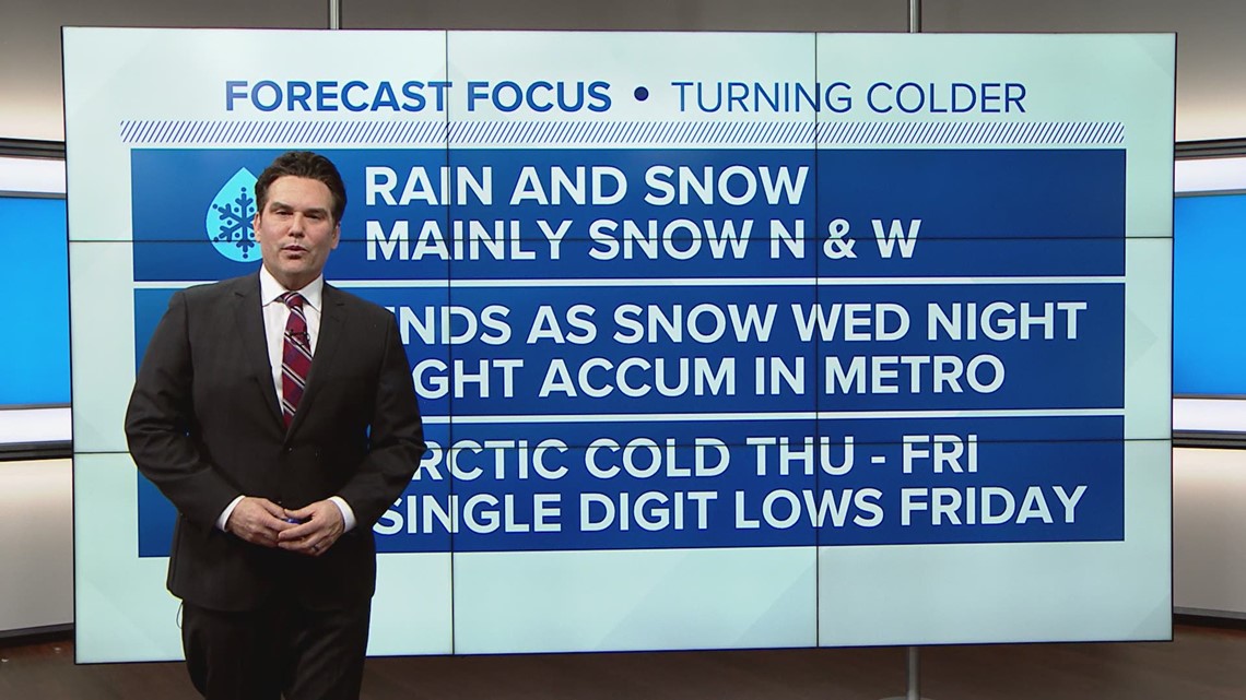 Jim Castillo's forecast | ksdk.com