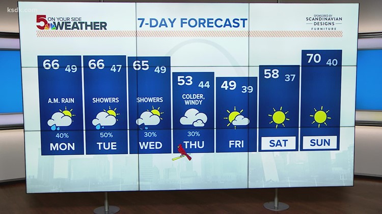 Watch | KSDK Live and On-Demand Videos | St. Louis, Missouri | ksdk.com