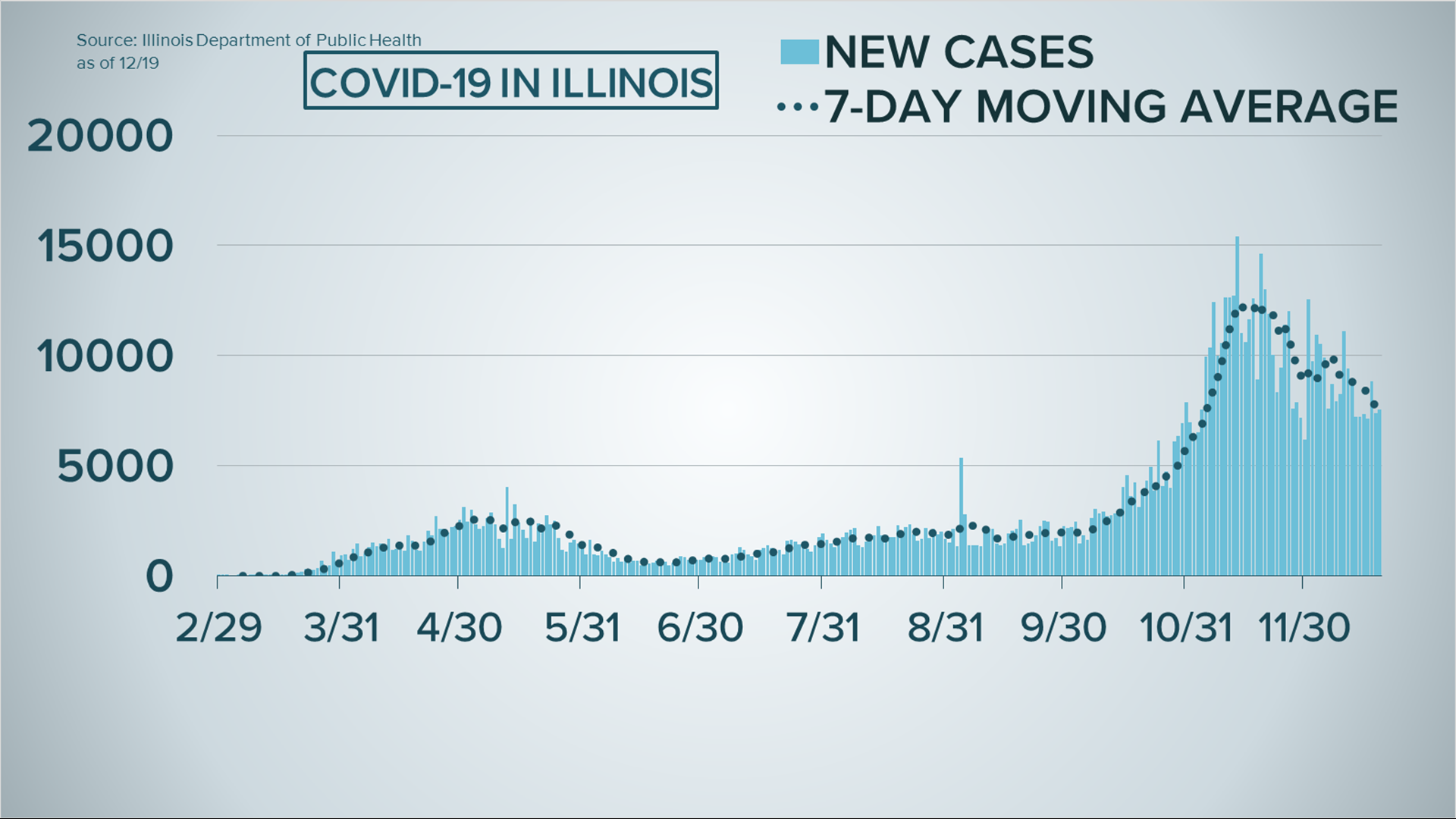 Coronavirus cases in Missouri, Illinois, St. Louis area | ksdk.com