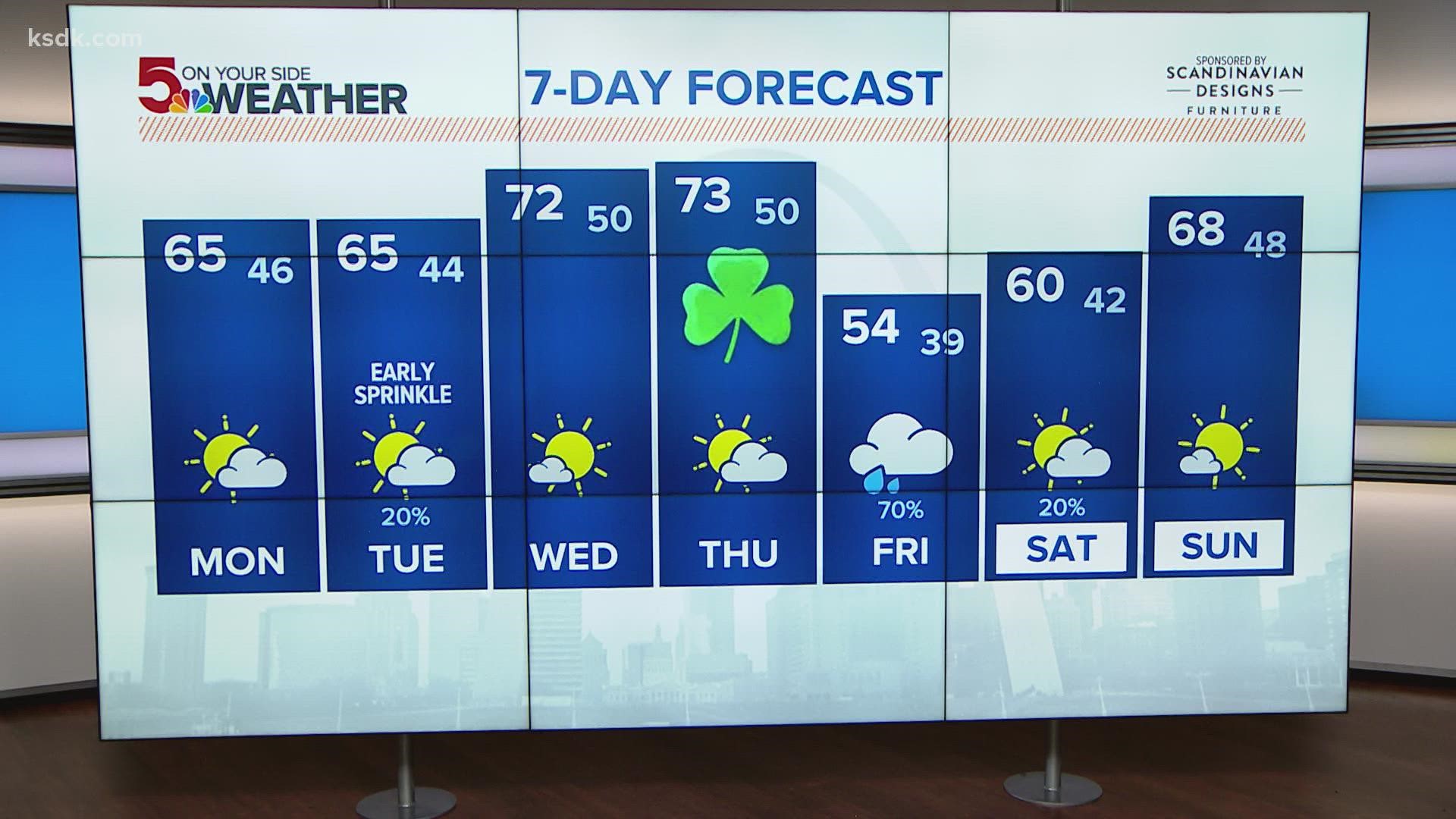 5 On Your Side weather forecast | ksdk.com