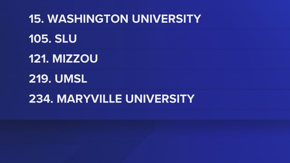 Washington University ranks No. 15 best in the US | ksdk.com