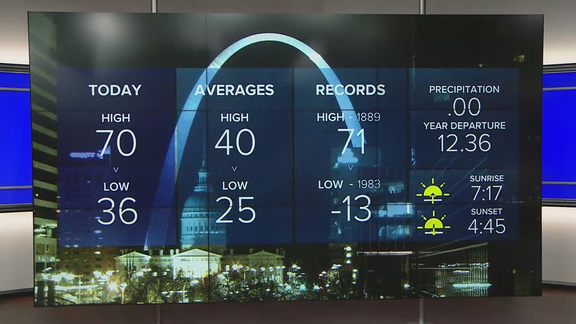 Tracy's 8pm Forecast | ksdk.com