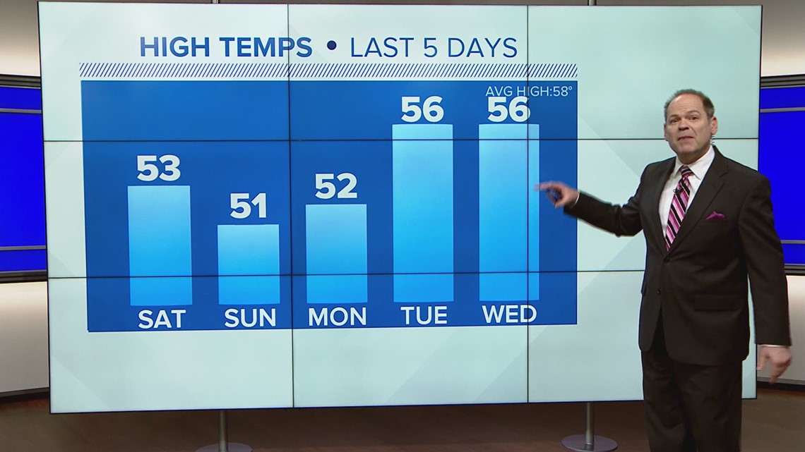 Scott Connell's forecast | ksdk.com