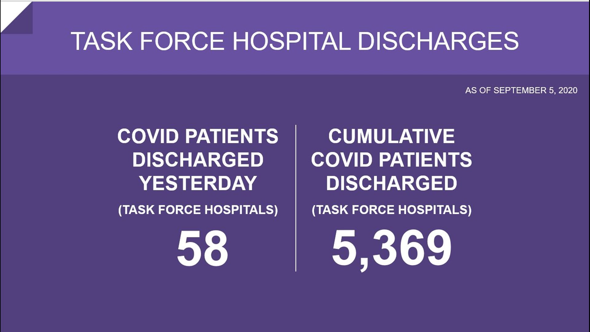 Task force update on COVID-19 in St. Louis | ksdk.com