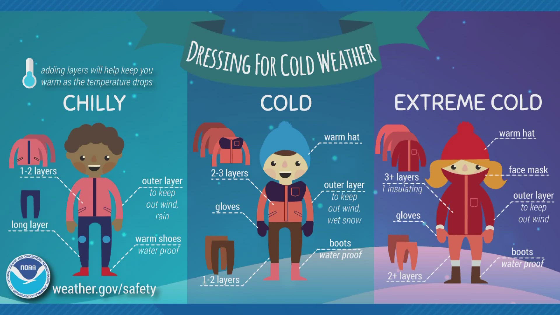 How to keep kids safe on their way to school during bitter cold | ksdk.com
