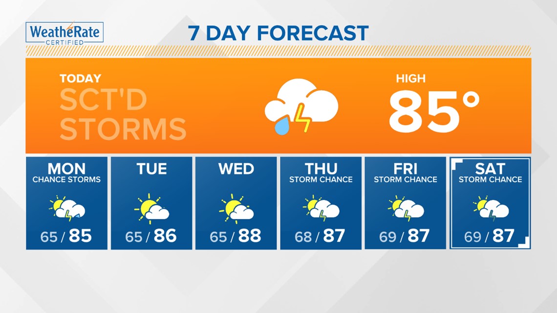 Welcome to a wet and stormy Sunday | ksdk.com