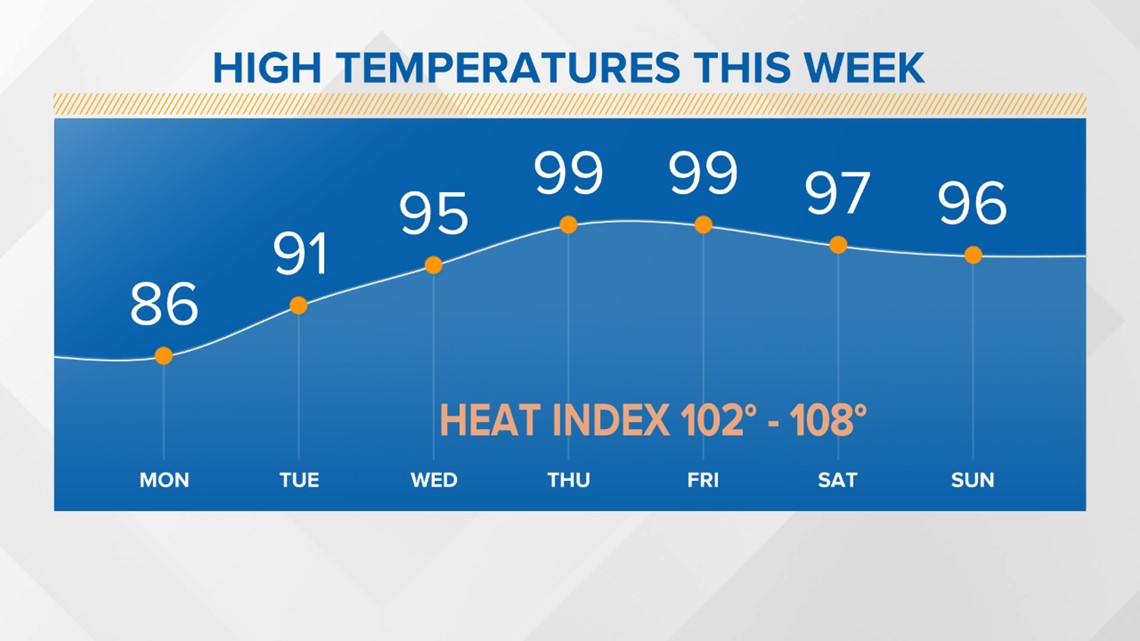 Rounds of storms, heat returns | ksdk.com