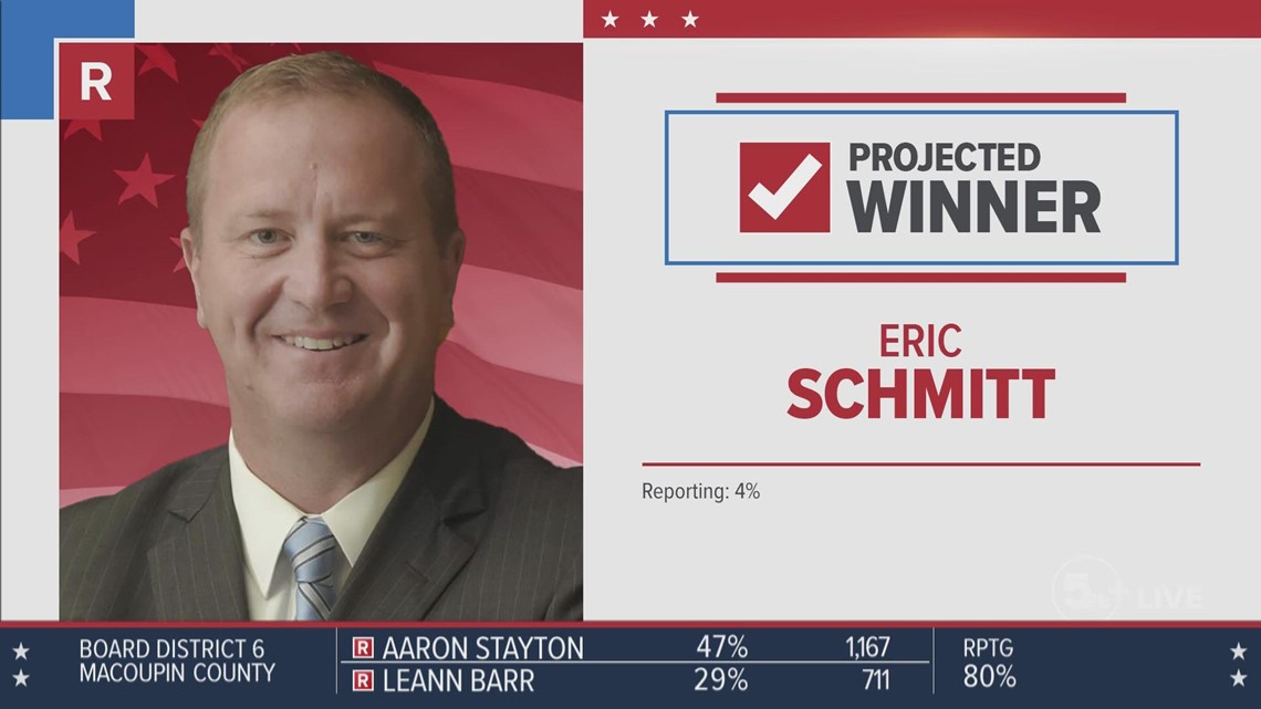 Missouri AG Eric Schmitt wins Senate seat | ksdk.com