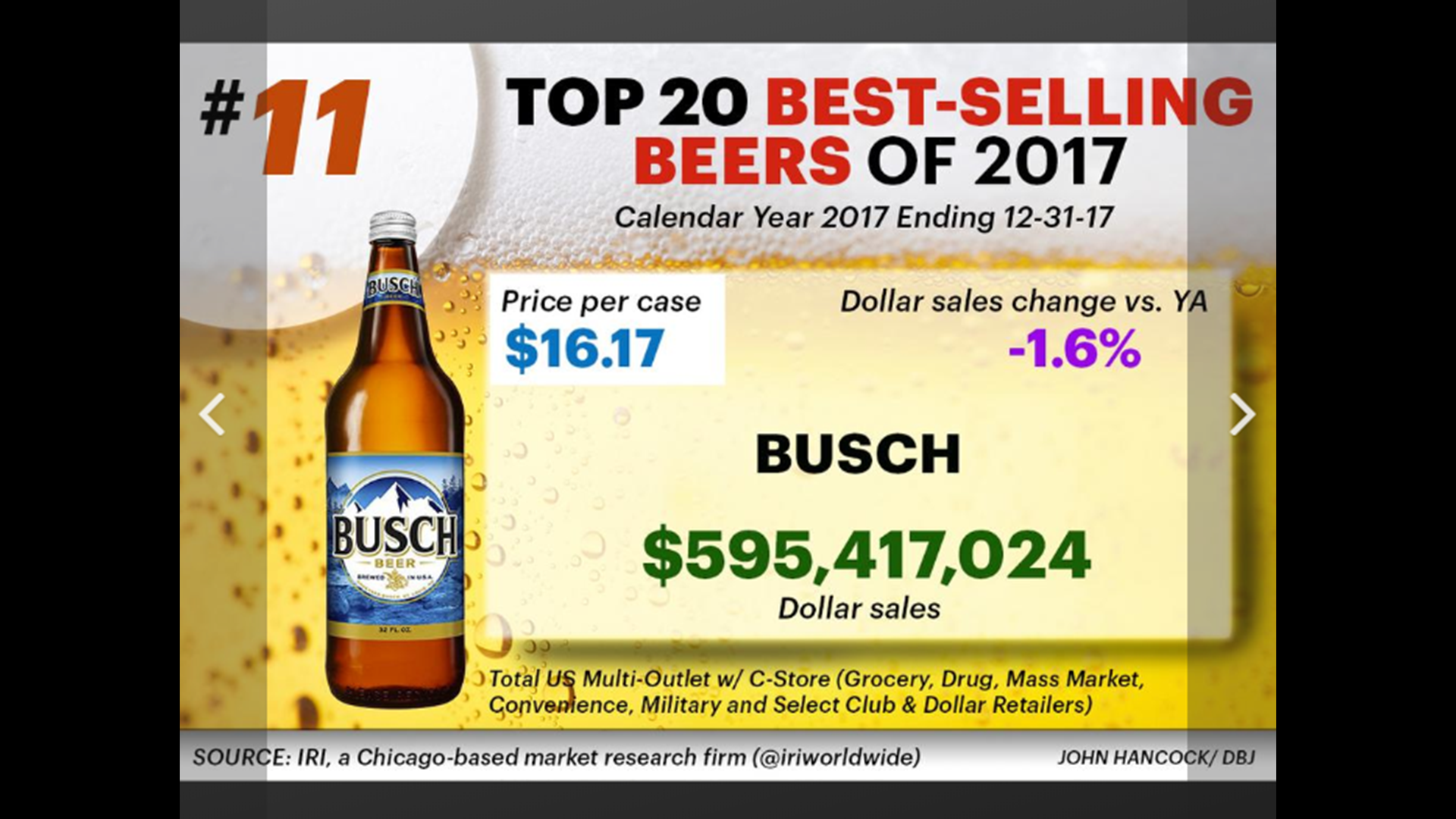 Countdown: Here are the 20 best-selling beers in America | ksdk.com