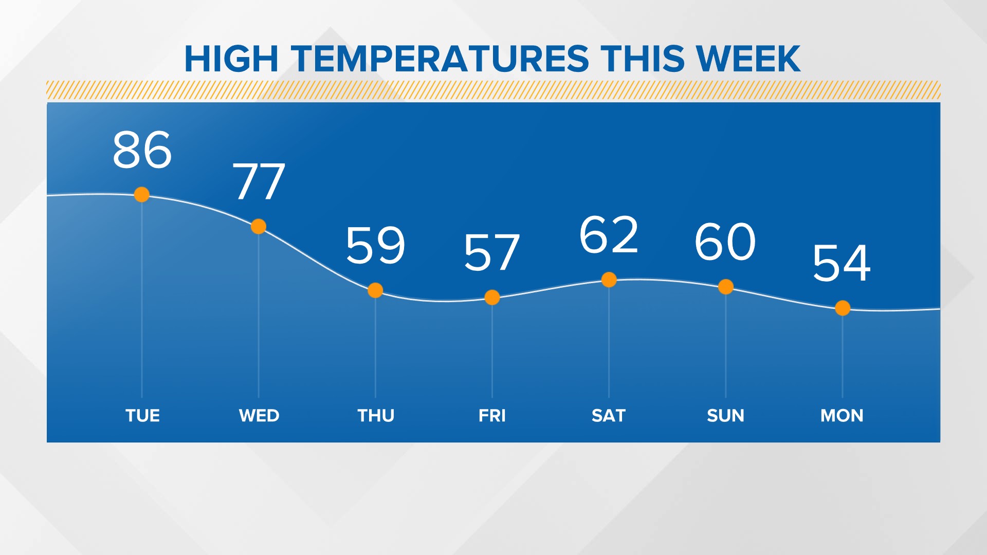 INTERACTIVE RADAR | Cooler weather finds its way to area following ...