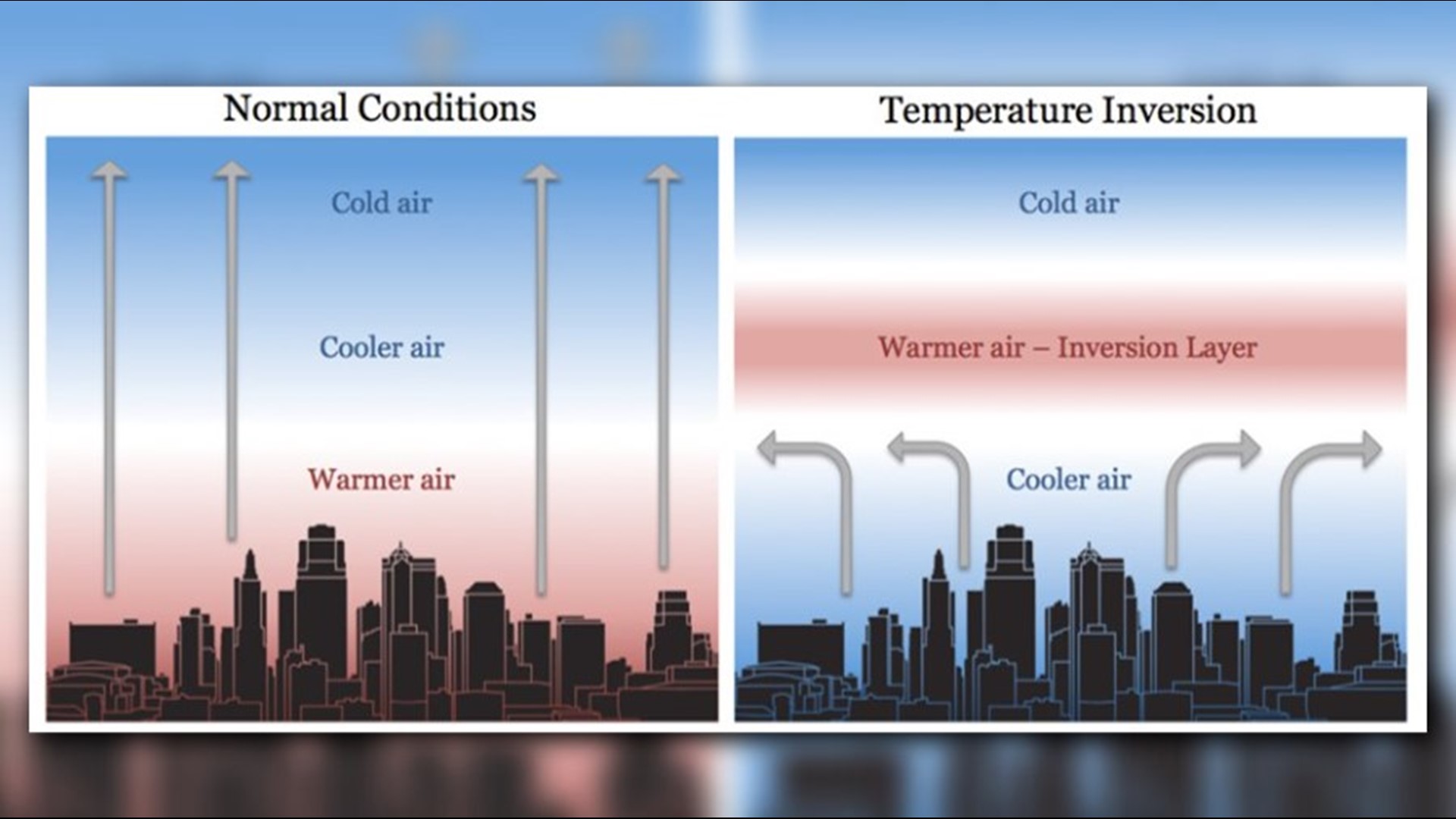 Did you see the cool clouds over St. Louis Thursday? | ksdk.com