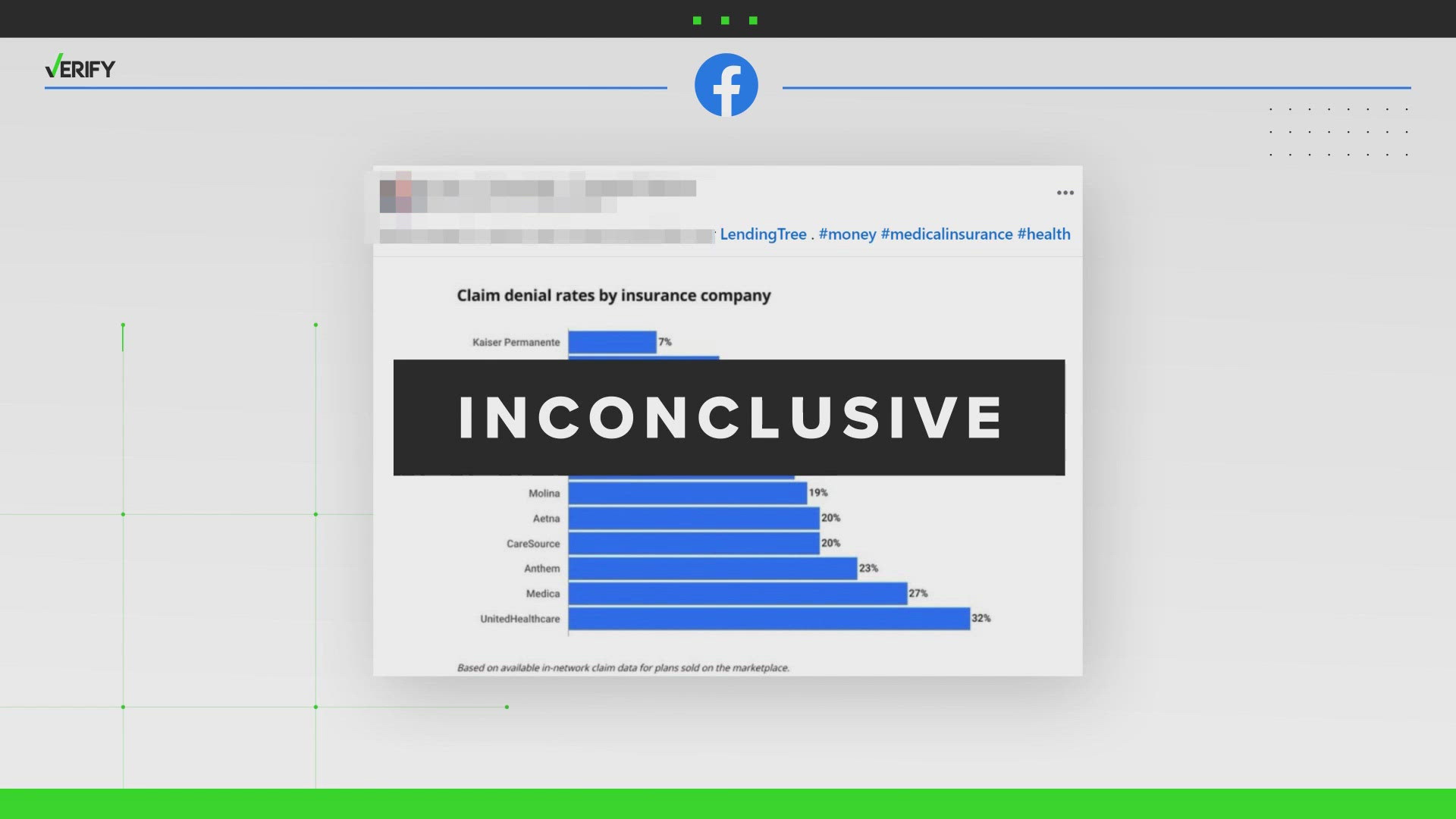 Why we can’t VERIFY a chart showing UnitedHealthcare denies more claims ...