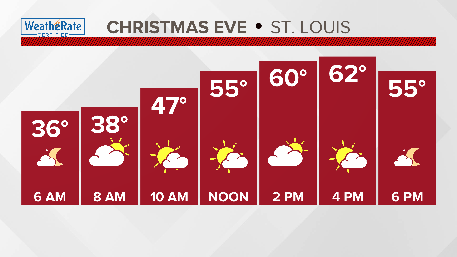 St. Louis Weather | No white Christmas for St. Louis | ksdk.com