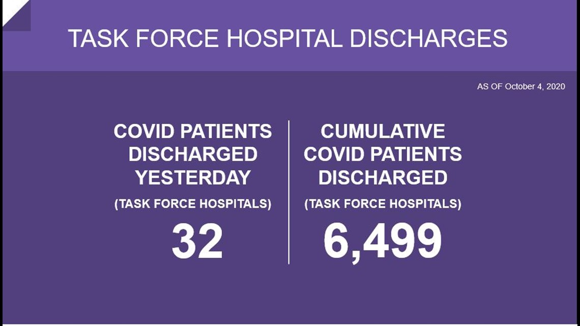 Task force update on COVID-19 in St. Louis | ksdk.com