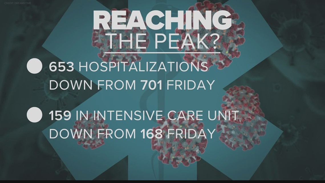 Task Force Director: 'St Louis region passes a coronavirus milestone ...