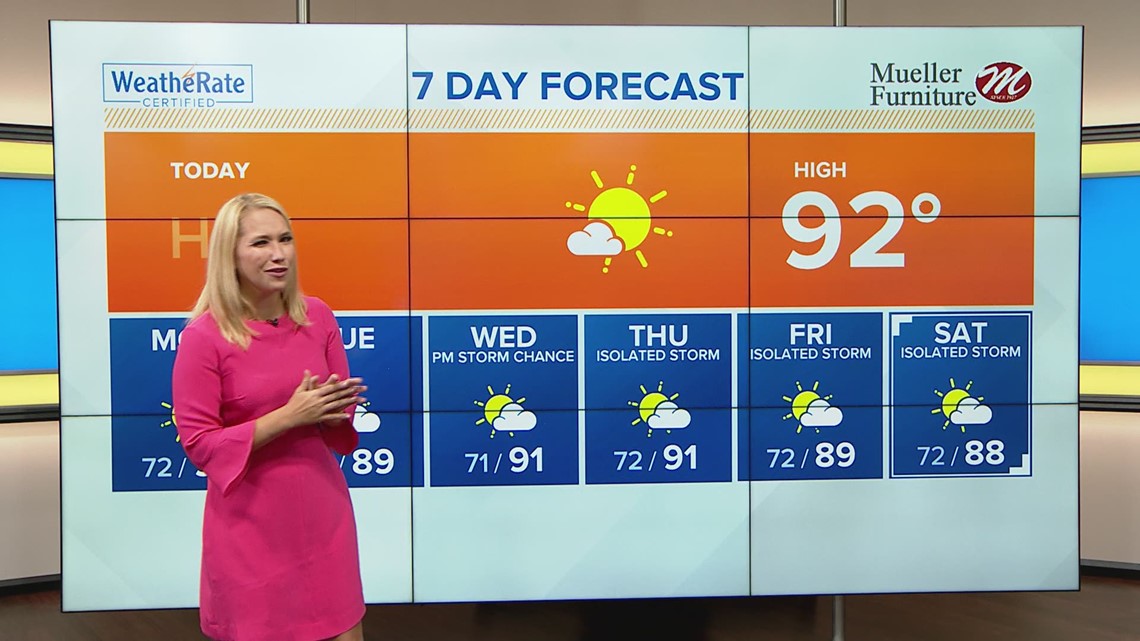 Tracy's forecast | ksdk.com