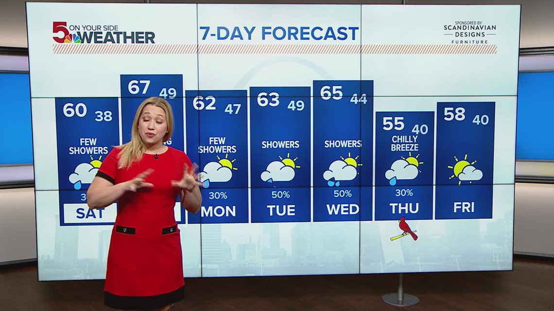 Use MoDOT's traffic cameras to see road conditions near you | ksdk.com