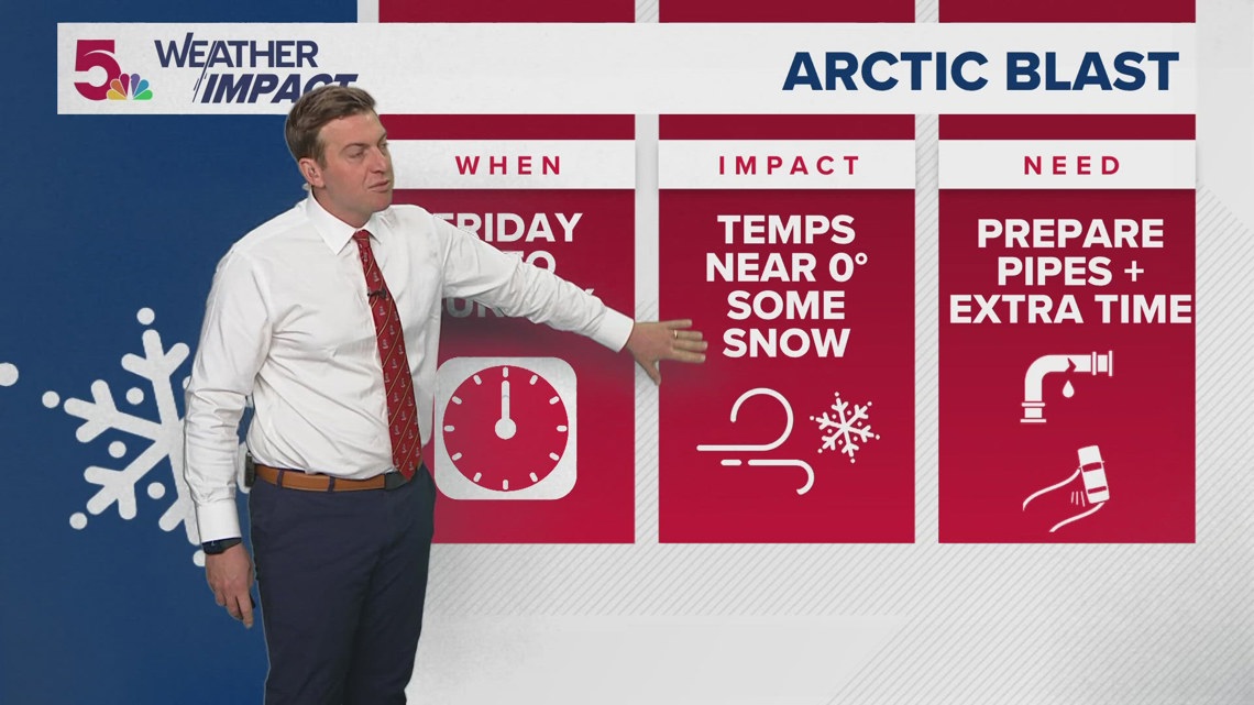 St. Louis forecast: Last mild day | ksdk.com