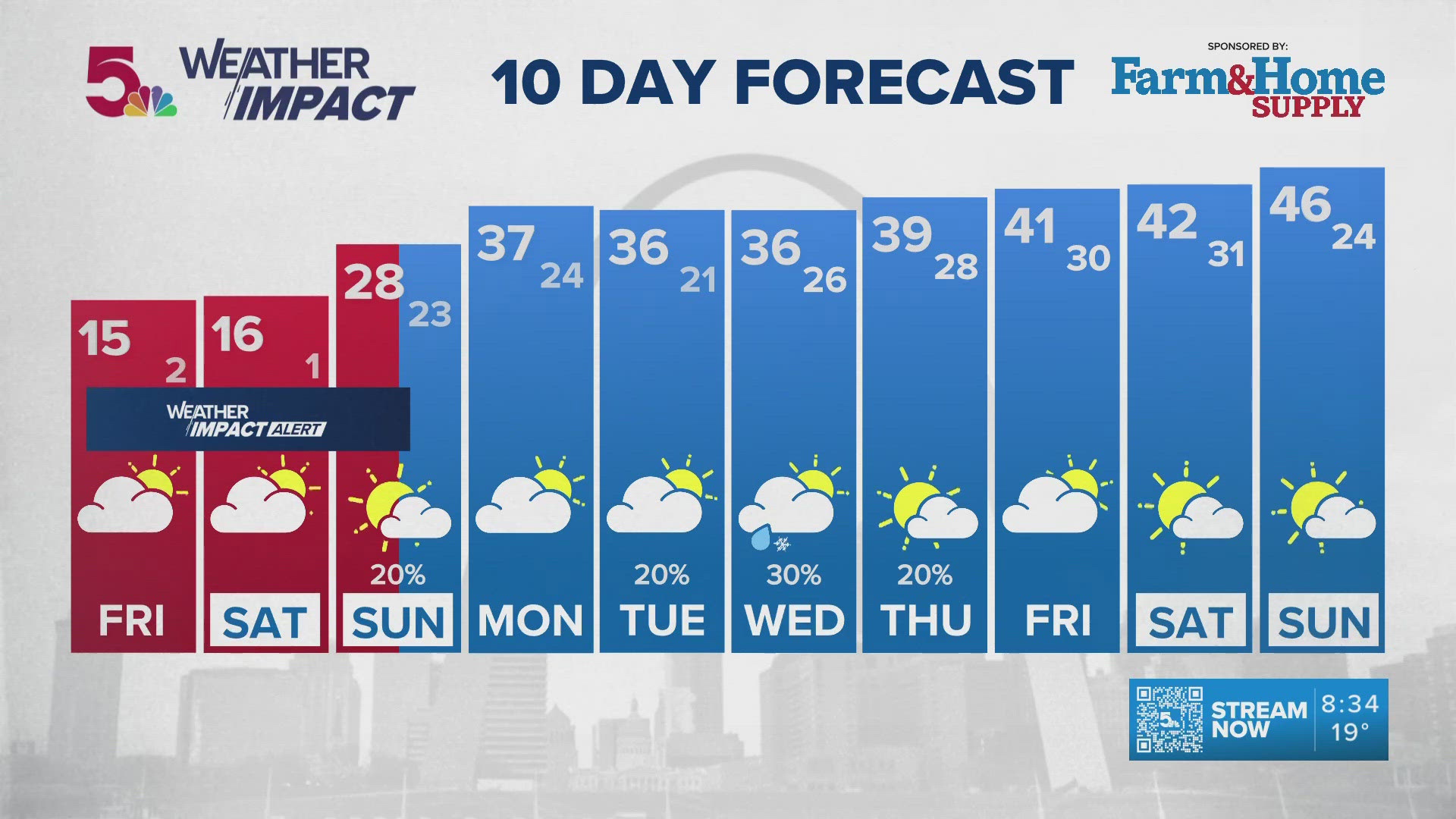 Weather Impact: St. Louis 10 Day Forecast | ksdk.com