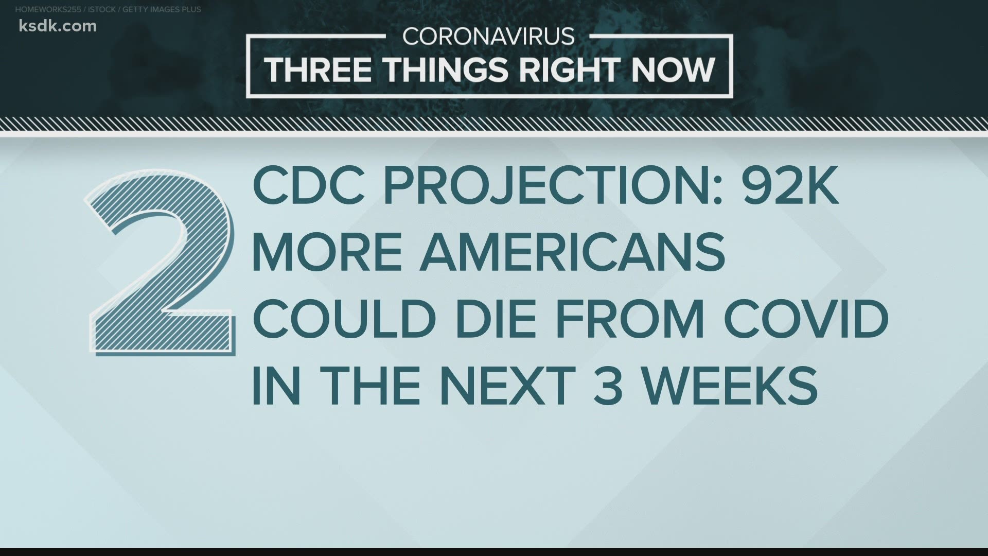 COVID-19 headlines: Jan. 15, 2021 | ksdk.com