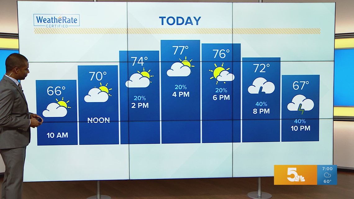 Chester's weather | ksdk.com