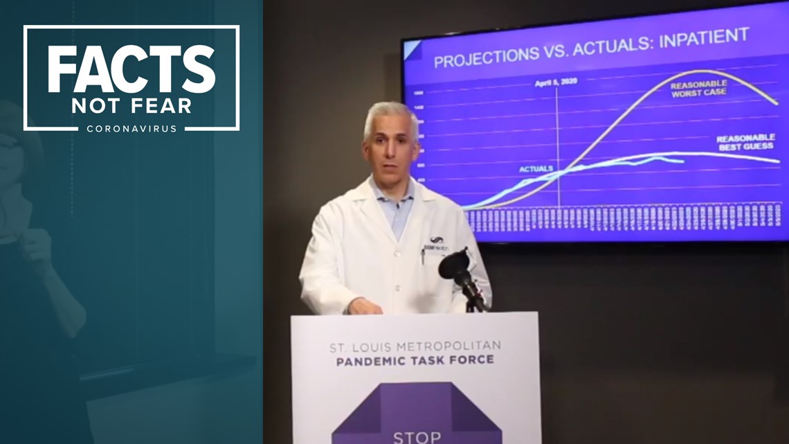 St. Louis Pandemic Task Force reports fluctuation in key numbers | ksdk.com