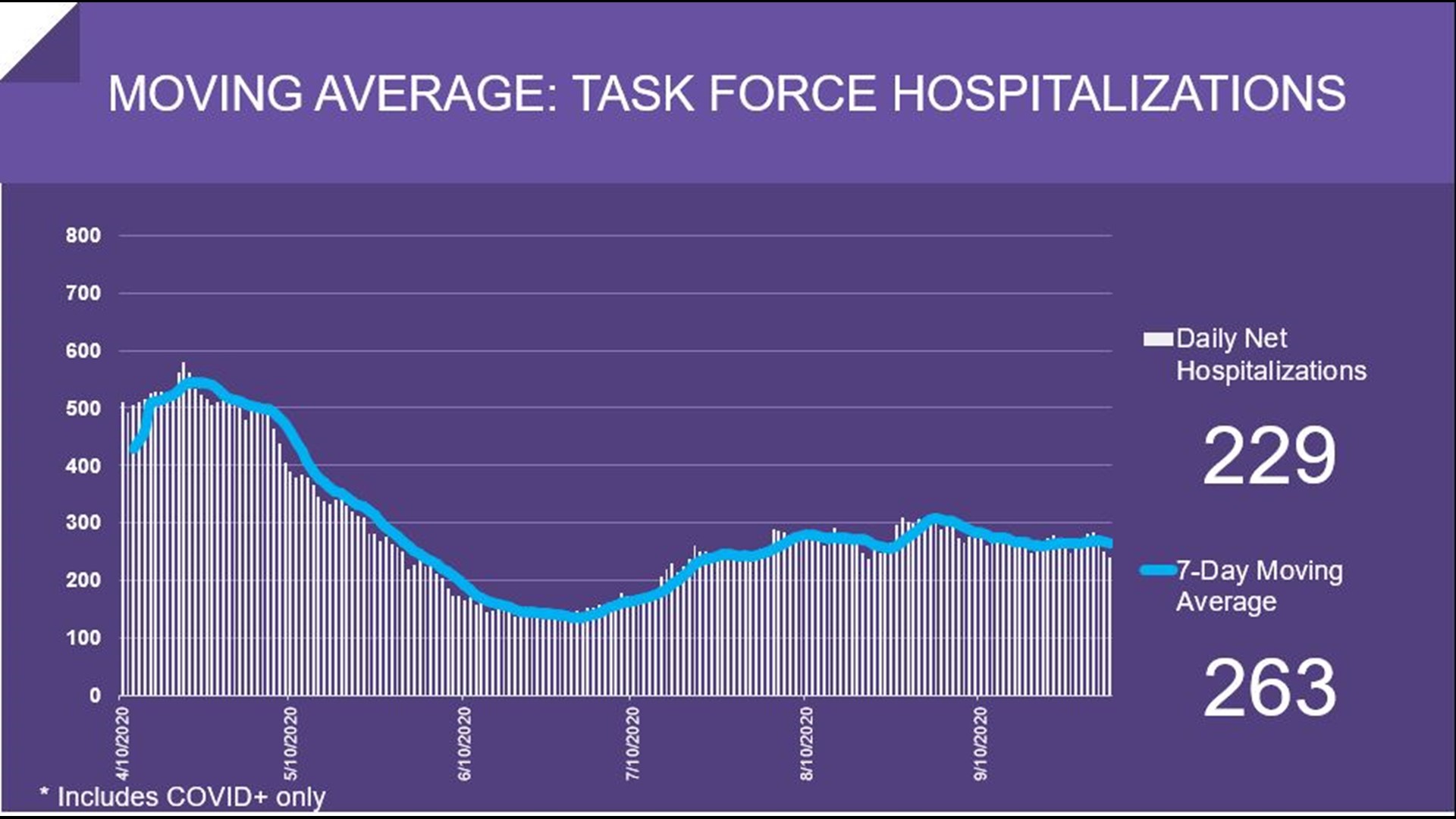 Task force update on COVID-19 in St. Louis | ksdk.com