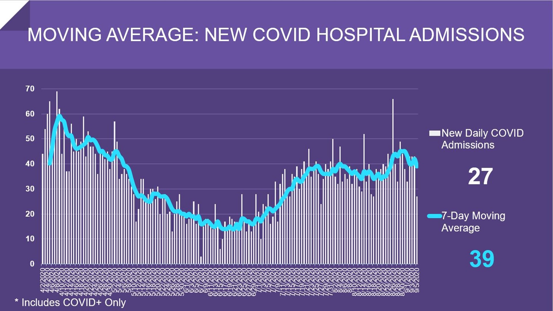 Task force update on COVID-19 in St. Louis | ksdk.com