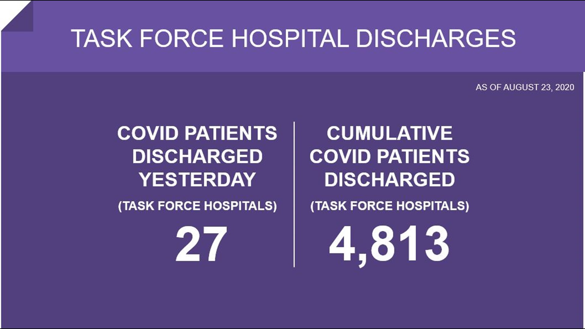 Task force update: COVID-19 in St. Louis area 8/23/20 | ksdk.com