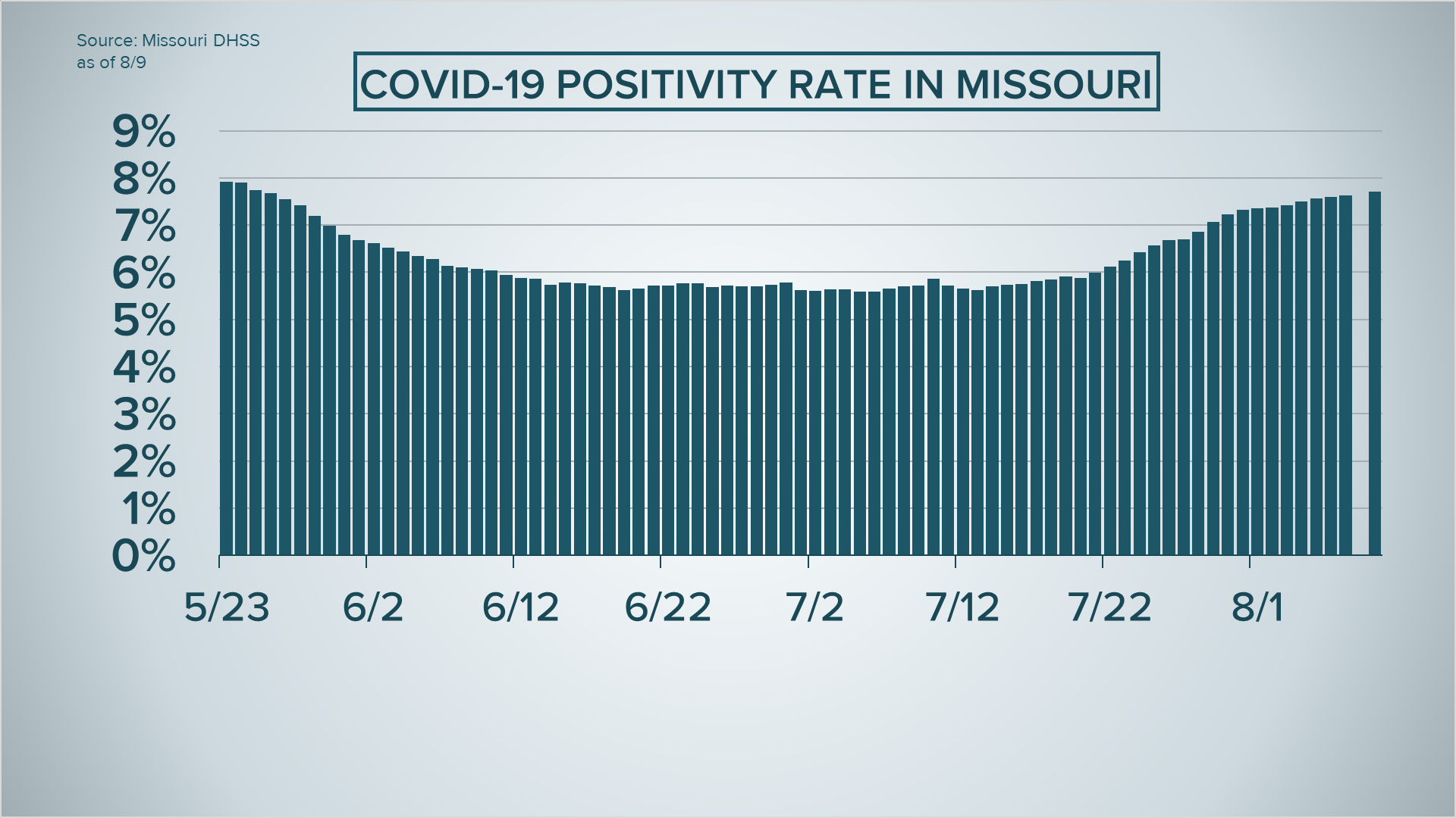 Missouri health department updates COVID-19 data after delays | ksdk.com