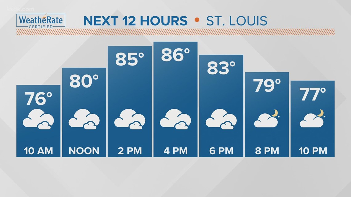 St. Louis forecast: Hot weekend | ksdk.com
