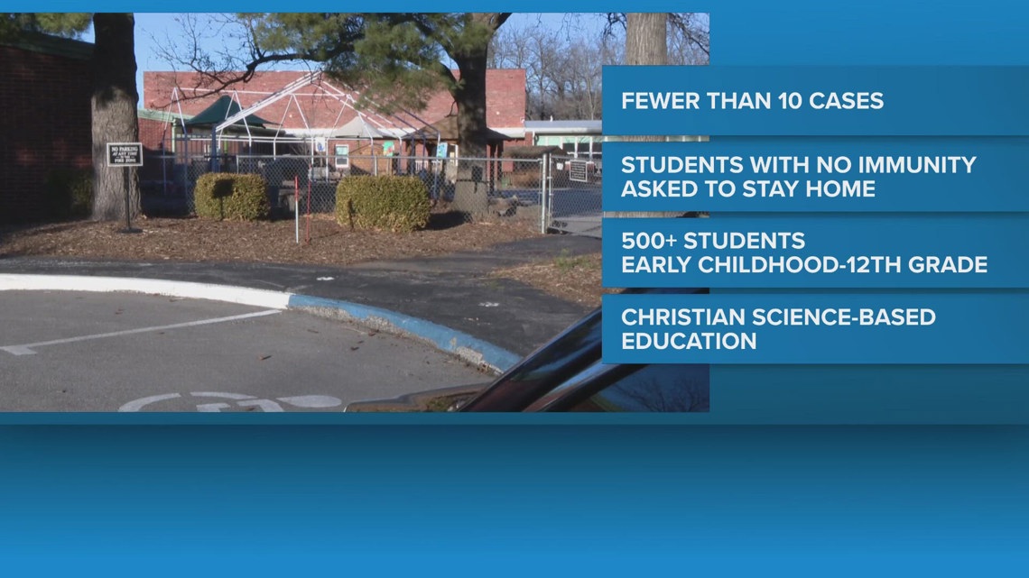 Chickenpox outbreak reported at St. Louis County private school | ksdk.com